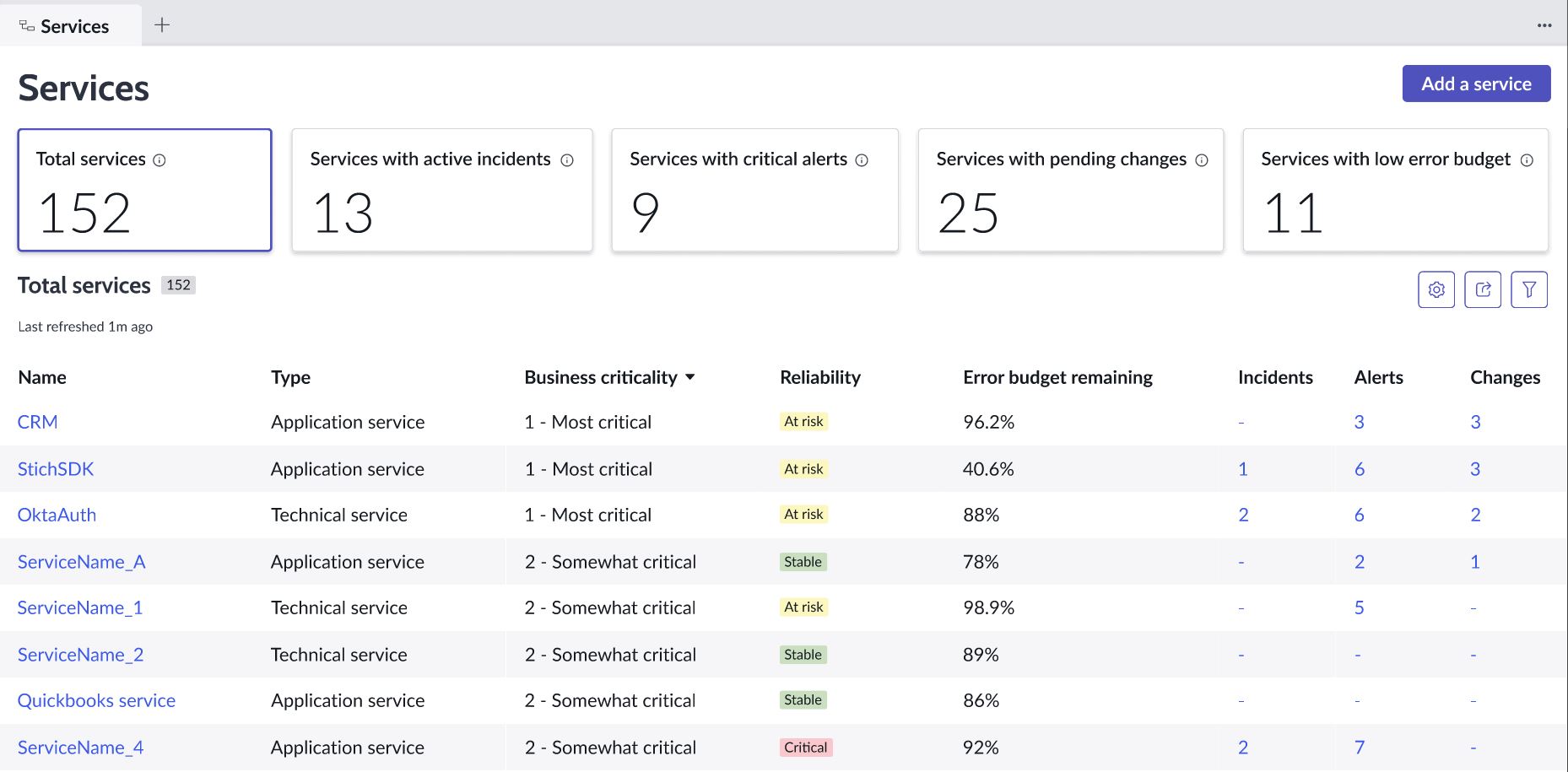 Service Reliability Management