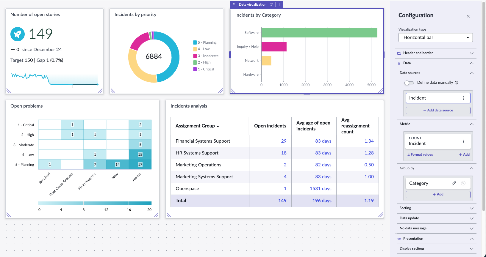 Data visualizations - ServiceNow App