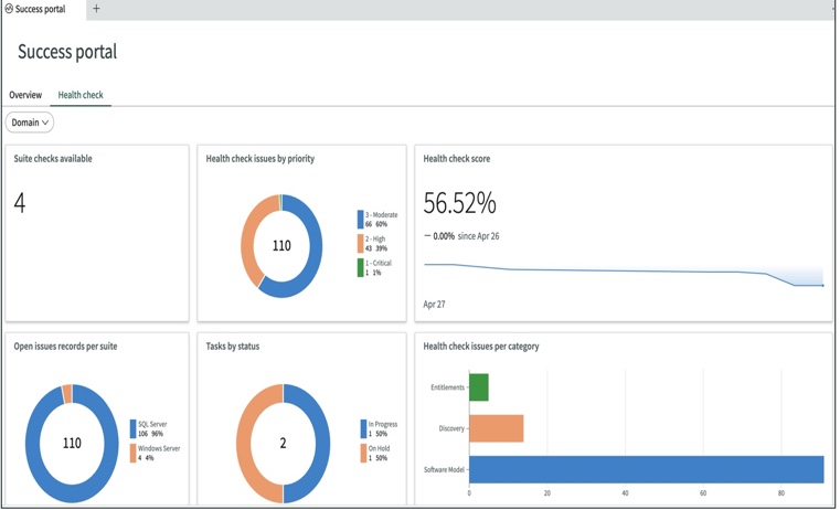 ITAM Health Check application