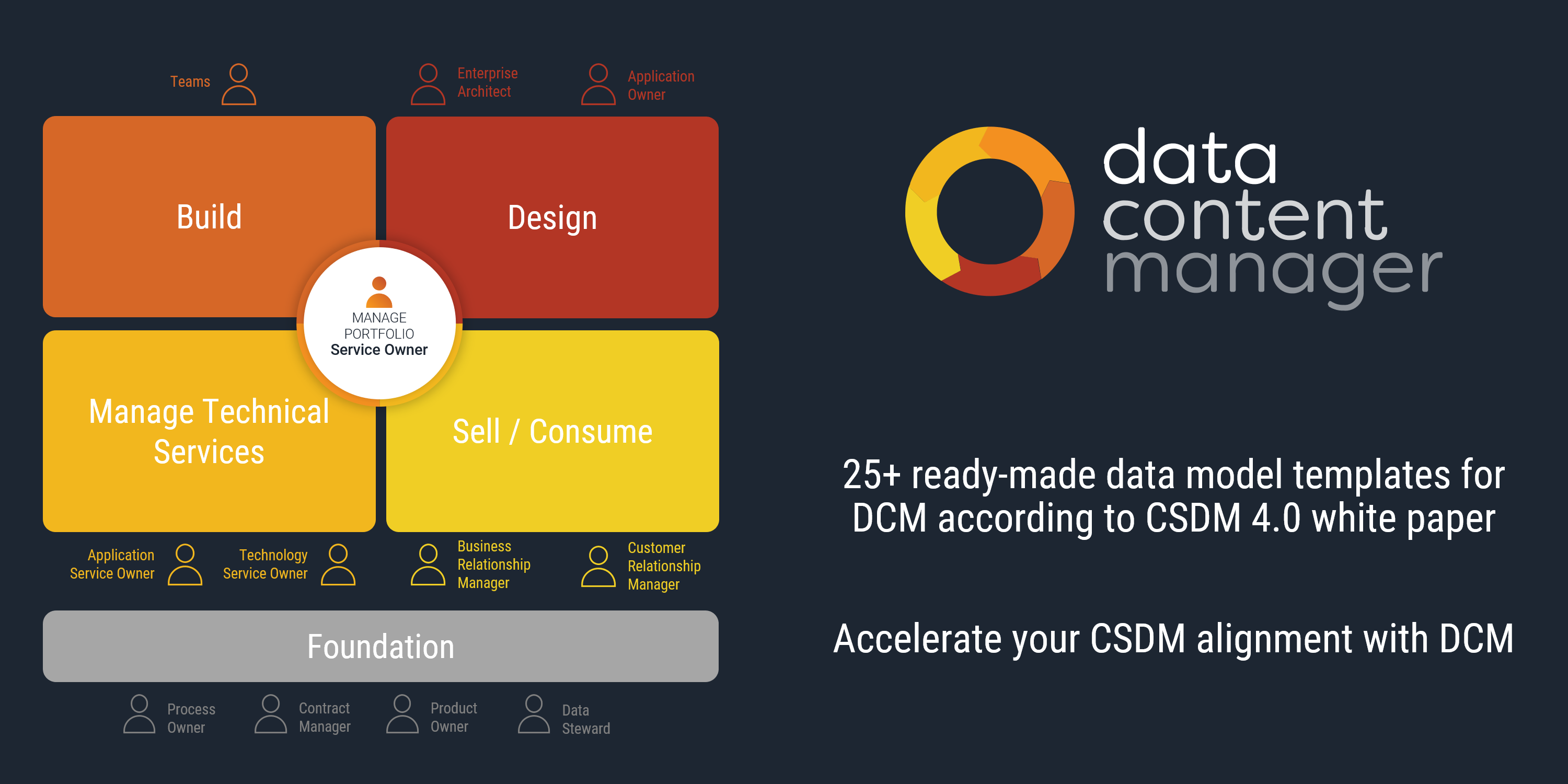 DCM - Content Pack - Common Service Data Model