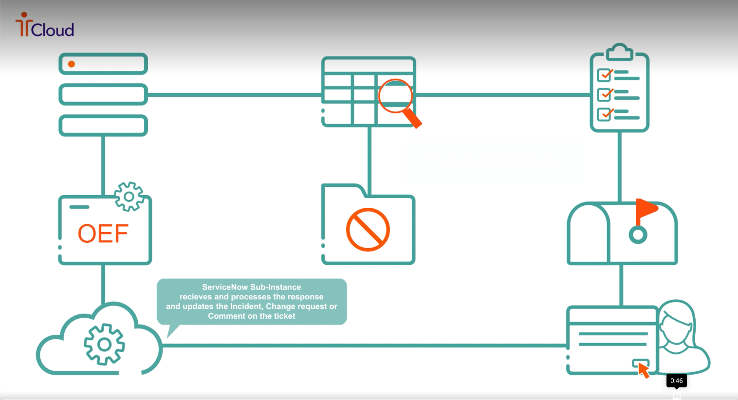Outbound Email Filter