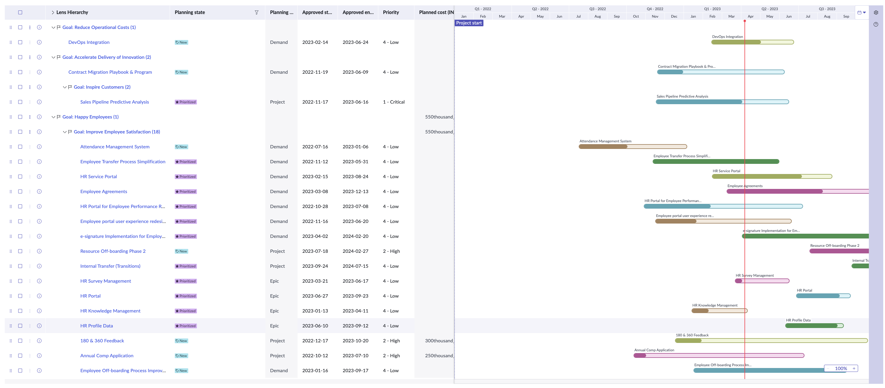 Gantt UI Builder Component